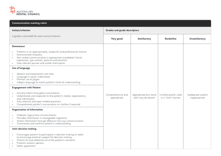 ADC Communication Marking Rubric June 2024 | PDF