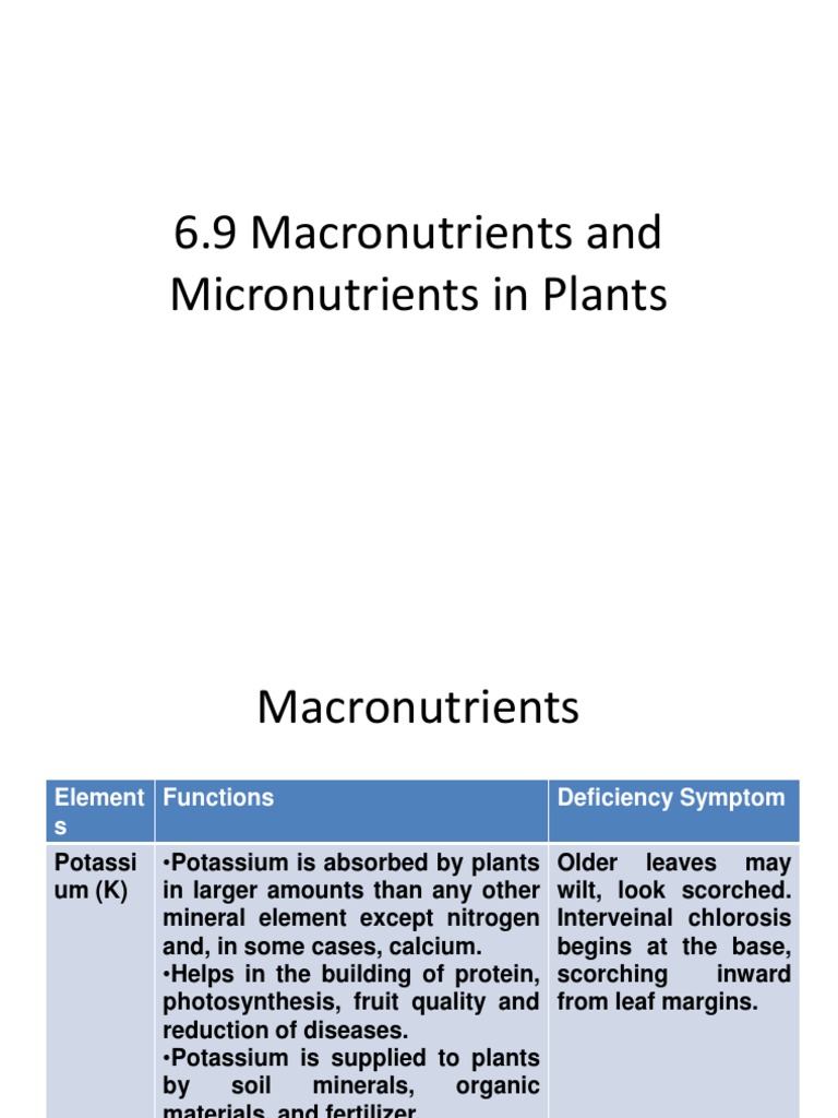 6.9 Macronutrients and Micronutrients in Plants | PDF | Nutrients ...