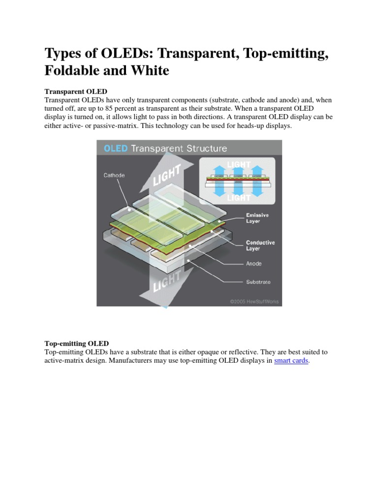 Types of OLEDs | PDF | Oled | Liquid Crystal Display