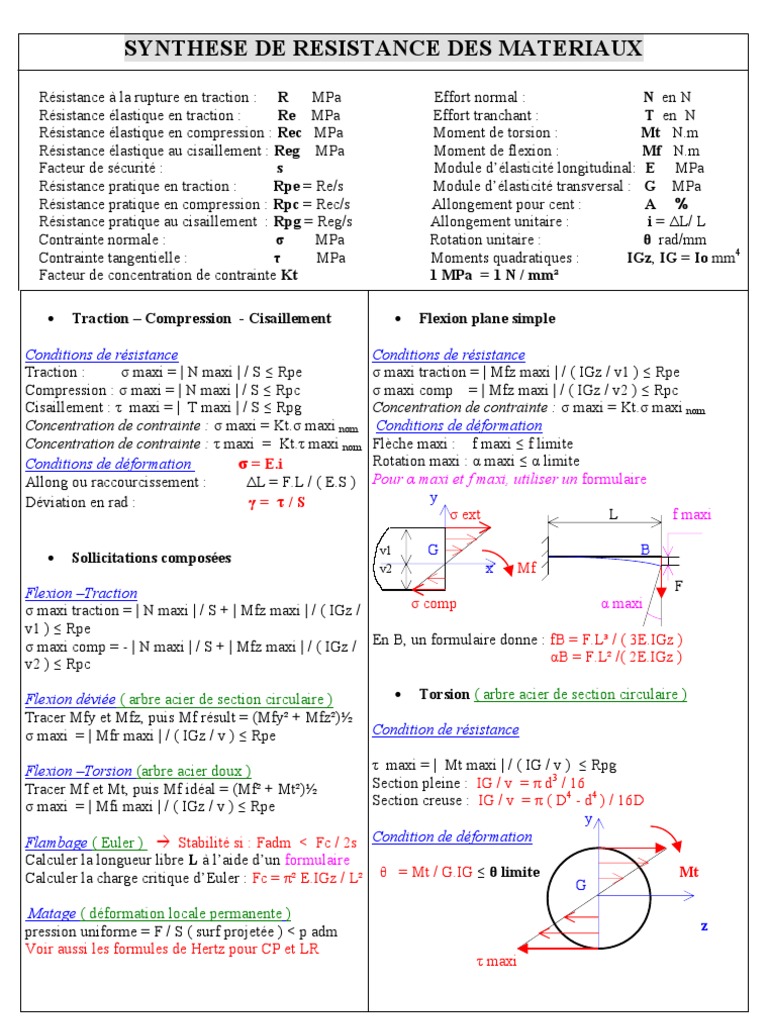 Formulaire RDM | PDF | Méthodes et références pédagogiques | Sciences ...