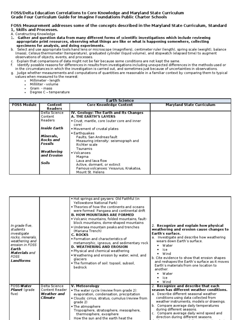Foss 4th Grade | Download Free PDF | Matter | Electric Charge