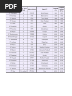 Location of IIT NIT IIIT Map | PDF