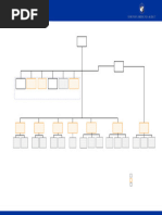 EMA Organizational Structure Overview | PDF