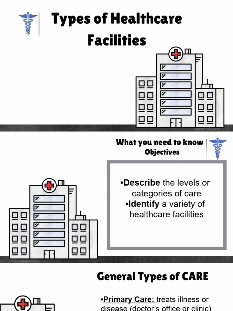 Slides.types of Healthcare Facilities.pptx | PDF | Health Care | Clinic