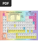 ACS Periodic Table of Elements PDF | PDF | Metals | Chemistry