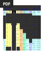 Musical Note Frequencies Chart | PDF | Music Theory | Pitch (Music)
