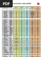 Cashew Nut Grade Chart | PDF | Edible Nuts And Seeds | Seed