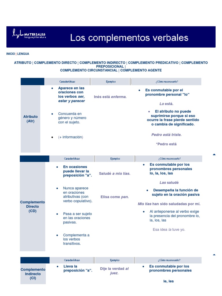 Complementos Del Verbo | Asunto (gramática) | Objeto (gramática)