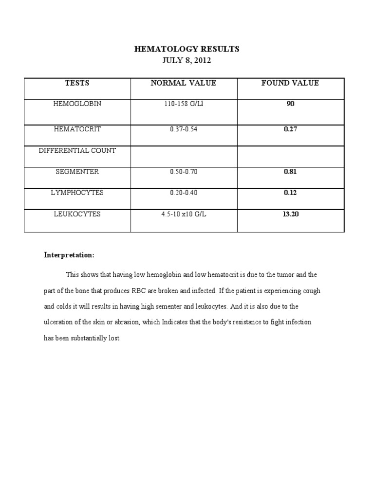 Hematology Results | PDF
