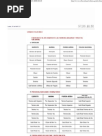 Grados Navales Oficiales 2021 | PDF | Oficial general | Capitán ...