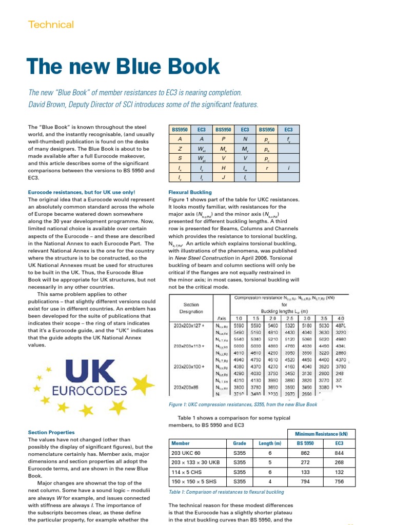 Blue Book Resistance Tables | PDF | Buckling | Bending