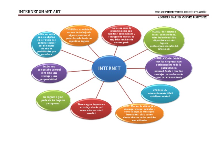 Smartart Internet | PDF