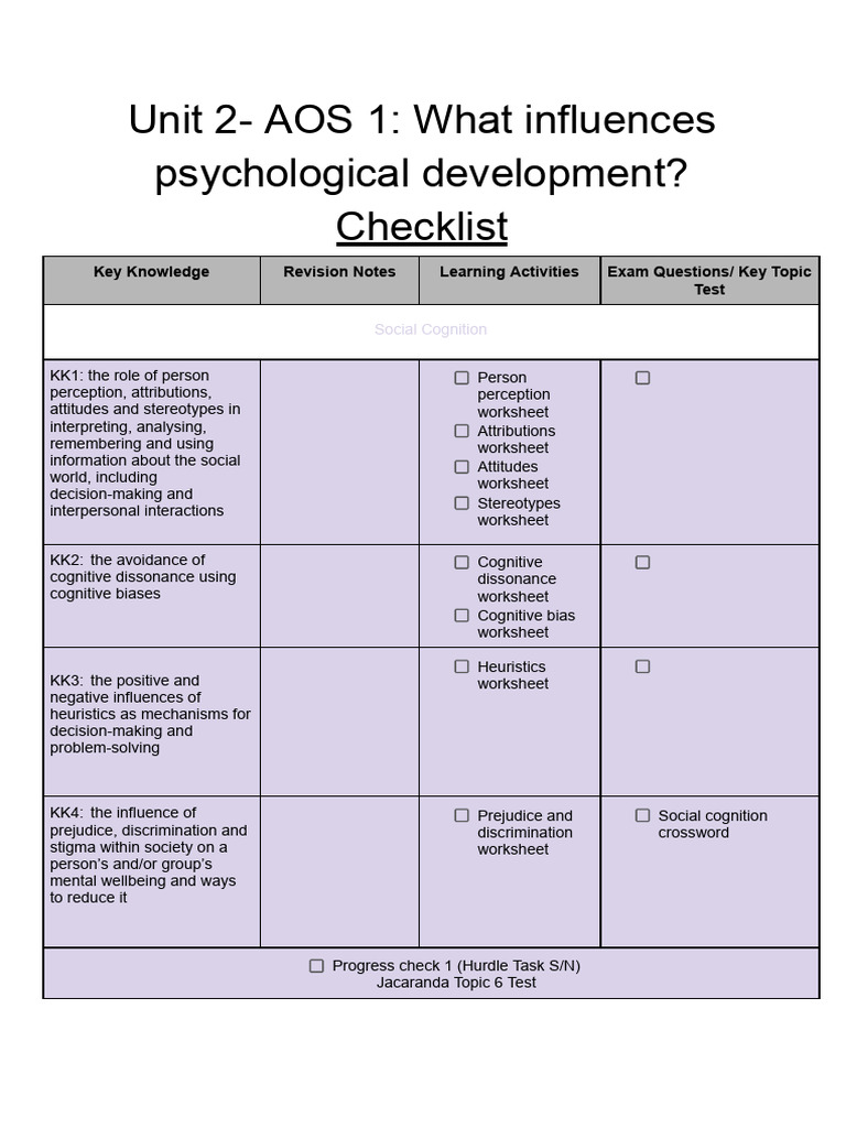 0. Unit 2 AOS 1 Key Knowledge Checklist | PDF | Cognition | Prejudices