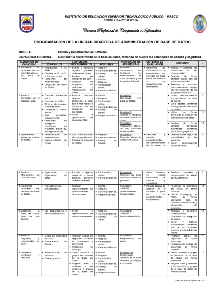 Silabo de Administración de Base de Datos | PDF | SQL | Bases de datos