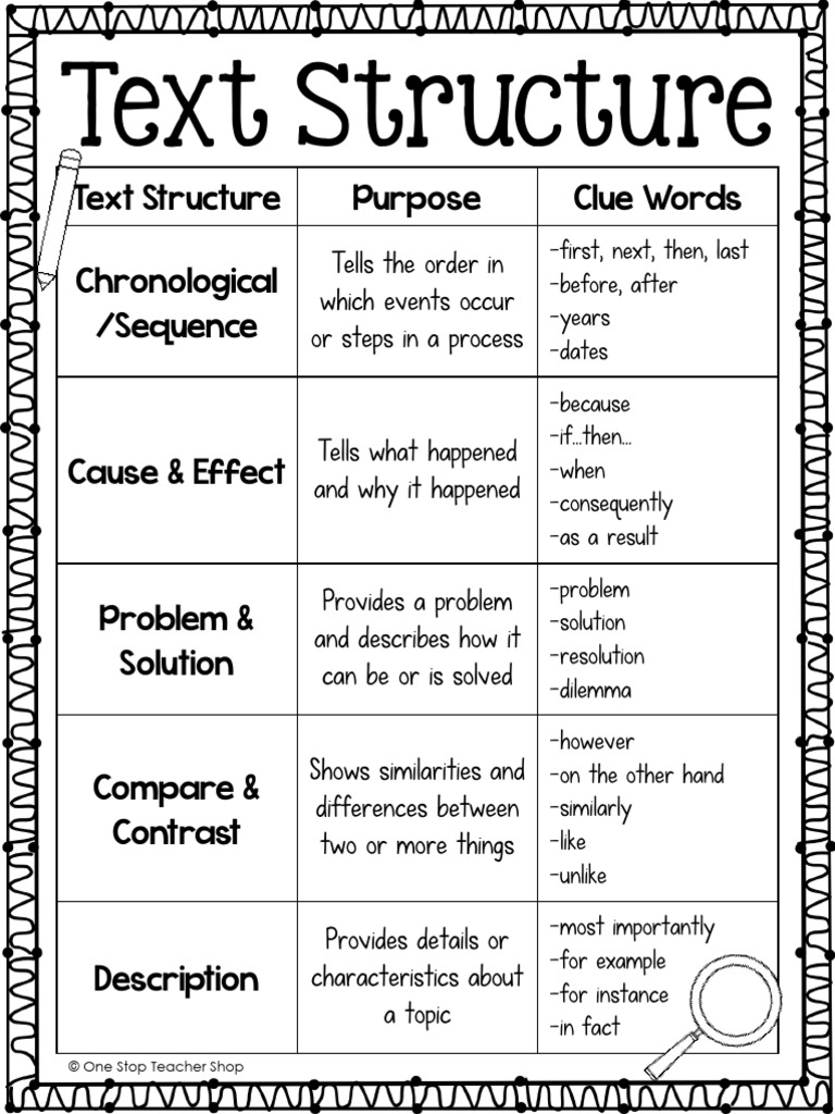 6 Text Structure - Anchor Chart | PDF