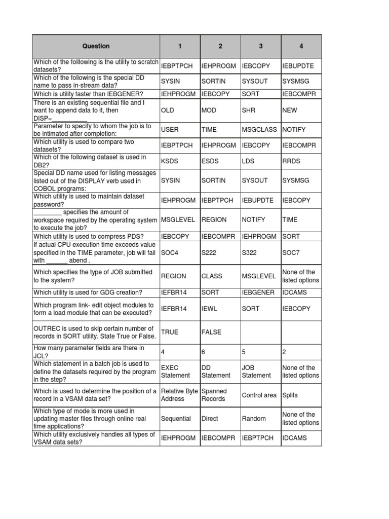 MainFrame Sample Questions | PDF | Database Index | Table (Database)
