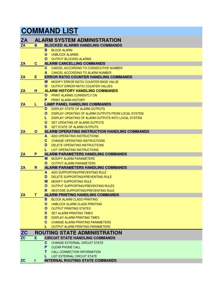 Master MML Command | PDF