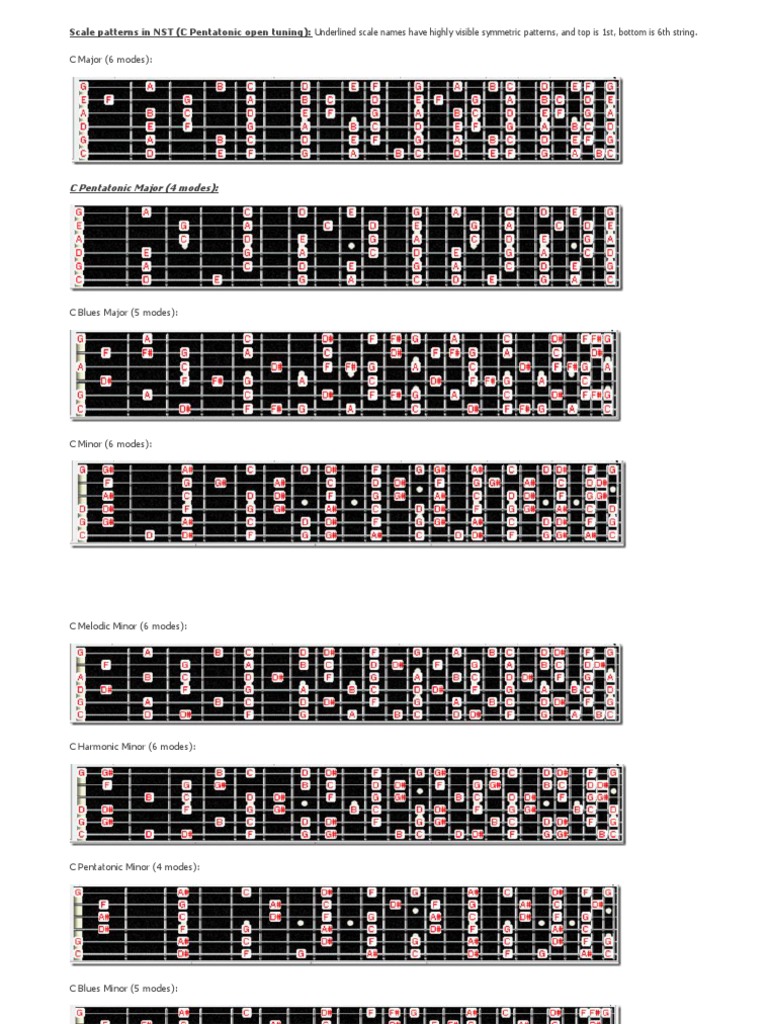 Scale Patterns in NST | PDF