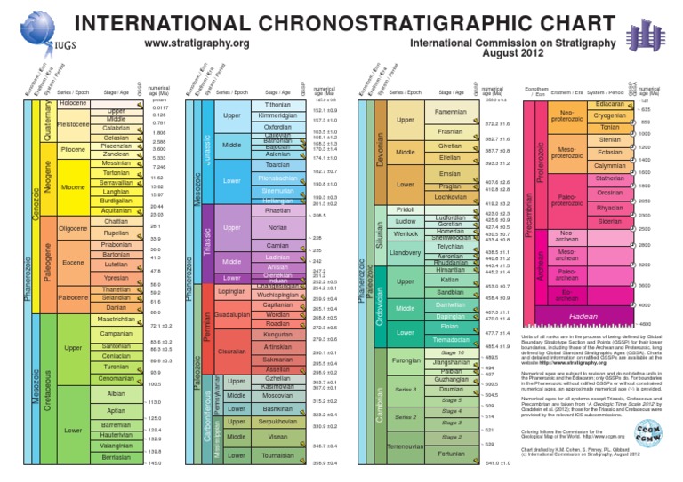 Chrono Strat Chart 2012 | Geologic Time Scale | Earth & Life Sciences