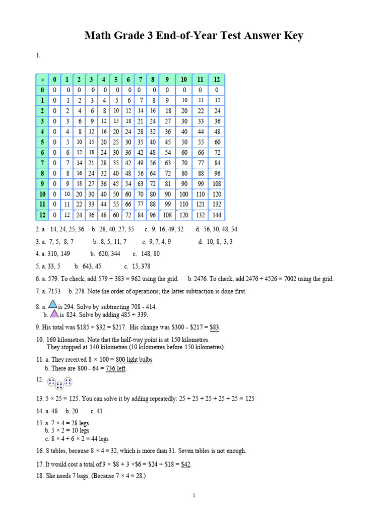 End of Year Test Grade3 Answers CA | PDF | Area