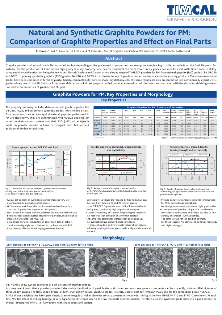 Poster Natural and Synthetic Graphite Powders For PM Comparison of ...