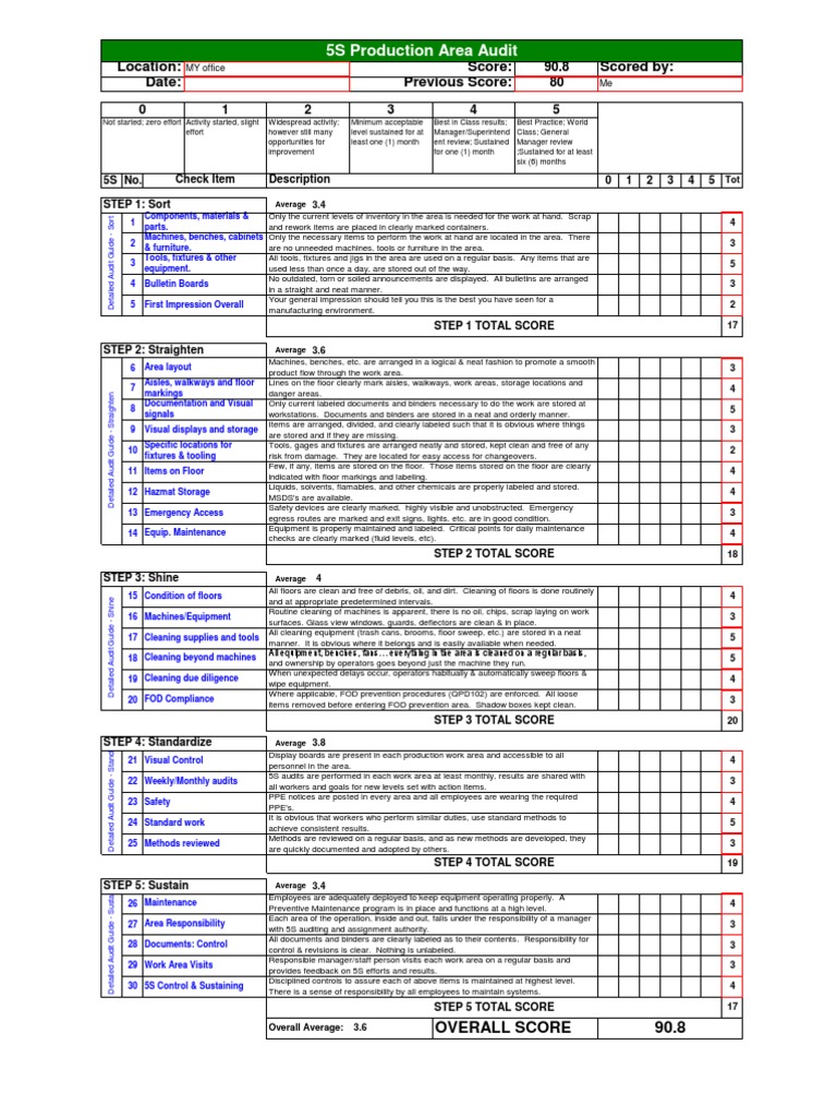 5S Audit Form | PDF | Desk | Housekeeping