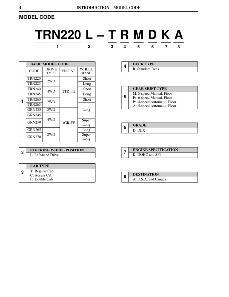2013 Toyota Tacoma Model Code | PDF