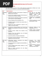 British Crown Rule in India (1857-1947) | PDF | British Raj | Legislature