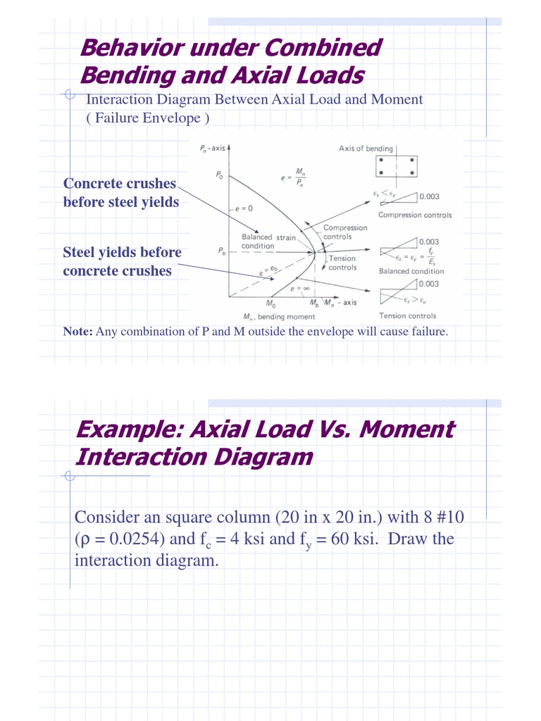 Interaction Diagram 6 | PDF | Bending | Column