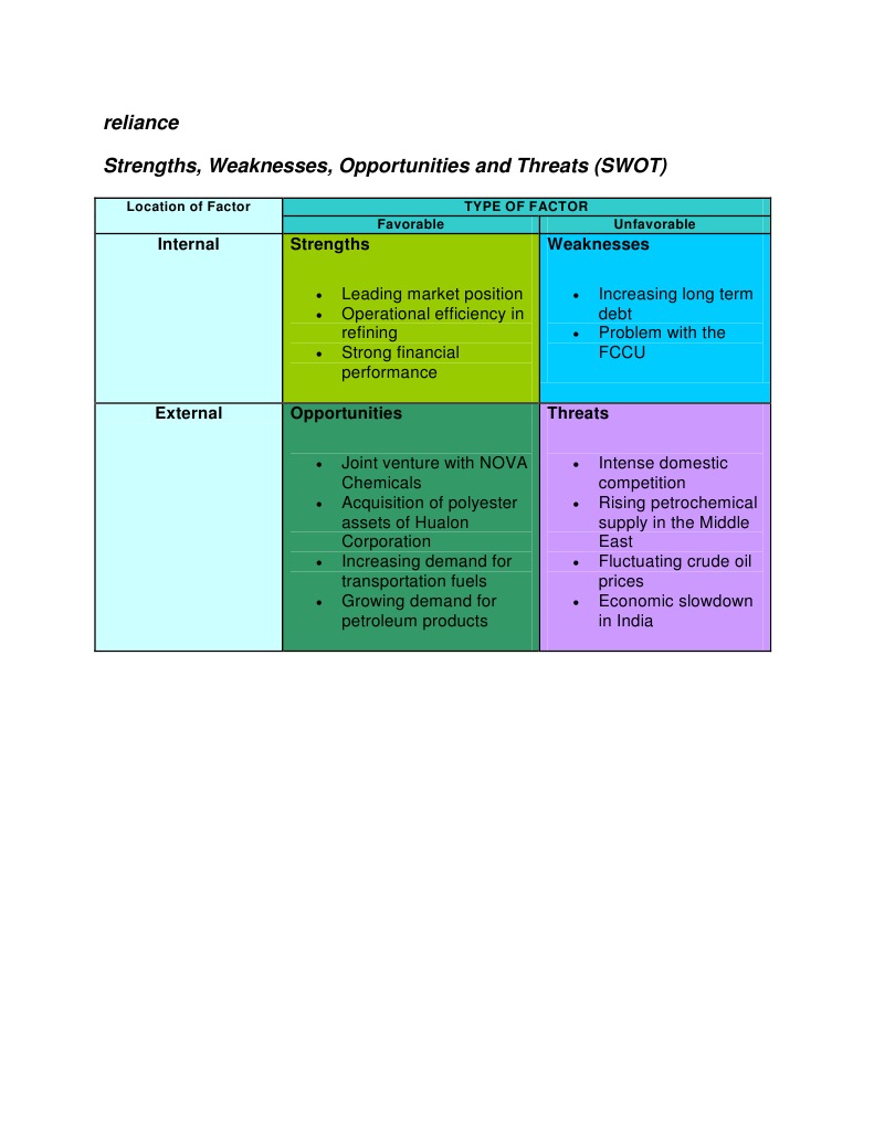 Reliance Strengths, Weaknesses, Opportunities and Threats (SWOT) | PDF ...