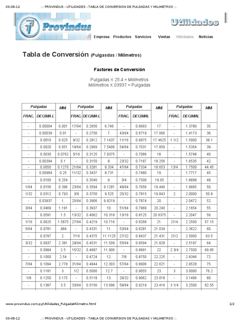 Provindus - Utilidades - Tabla de Conversion de Pulgadas y Milimetros | PDF