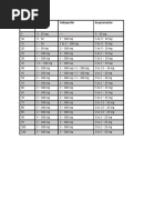 Gabapentin Titration Schedule Guide | PDF