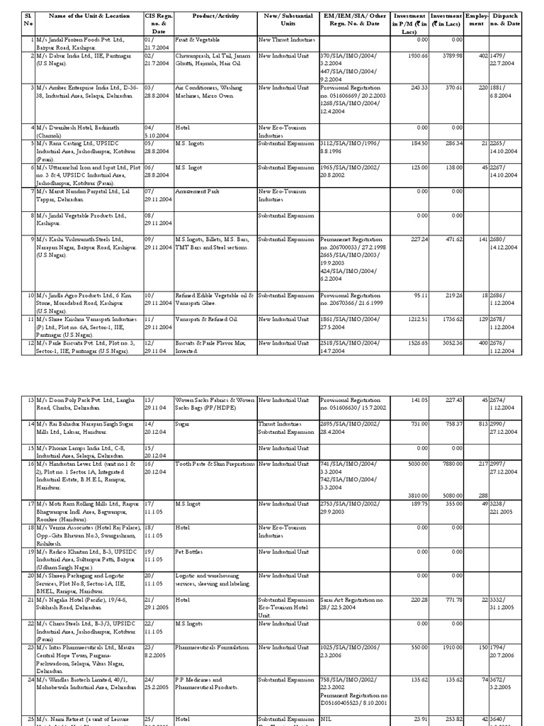 CIS Registration | PDF