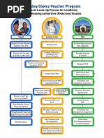 HCV Rent and HAP Calculation Guide | PDF | Section 8 (Housing) | Economies