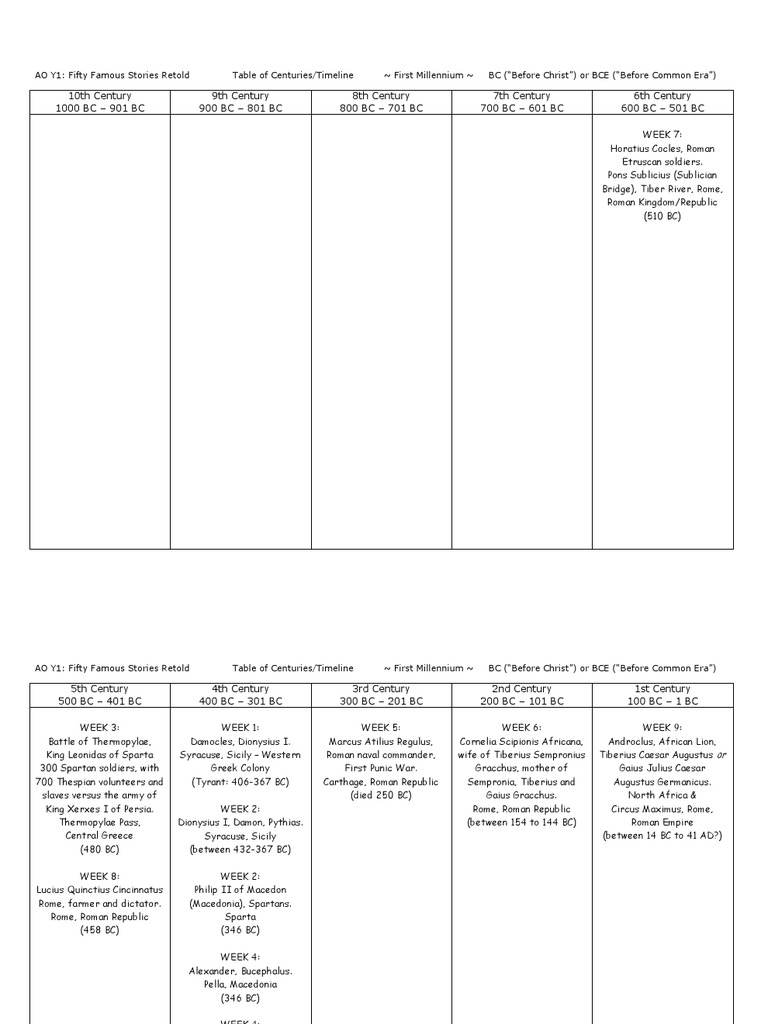Table of Centuries - 50 Famous Stories Retold | PDF | Anno Domini ...
