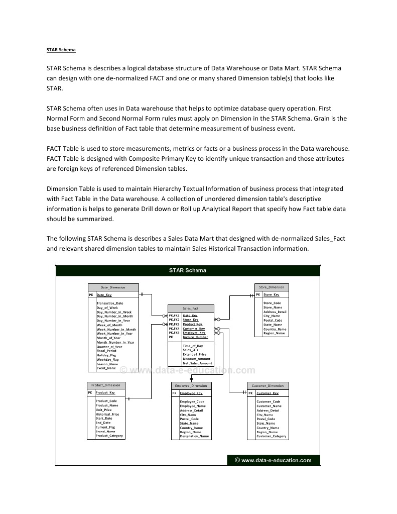 STAR Schema | PDF | Data Warehouse | Information Technology Management