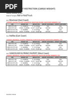 CBSA Sub-Location Codes Overview | PDF | Canada | Railroads Of The ...