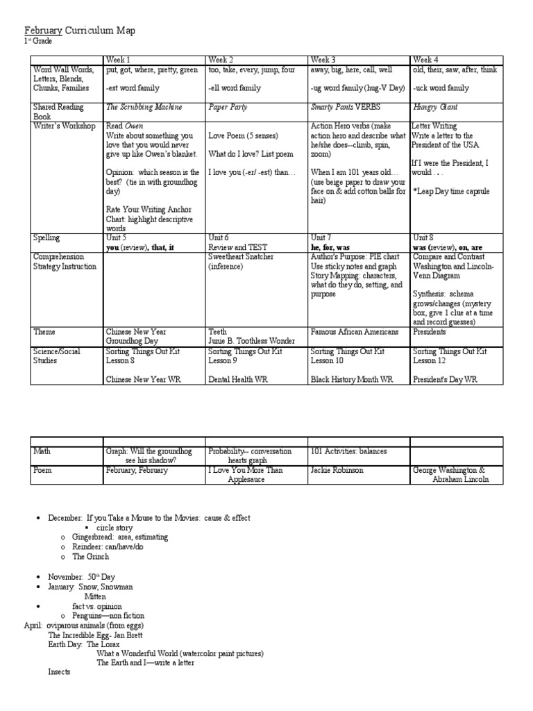 1st Grade February Curriculum Map | PDF