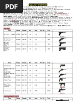 D&D 5E Homebrew Firearms Guide | PDF | Firearms | Rifle