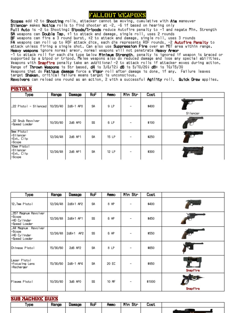 Fallout Weapon List | PDF | Ammunition | Rifle