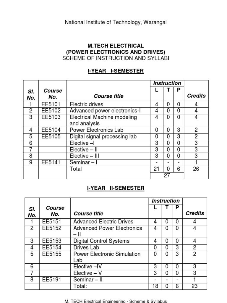 EED M.tech Syllabus | PDF | Power Electronics | Electric Power System