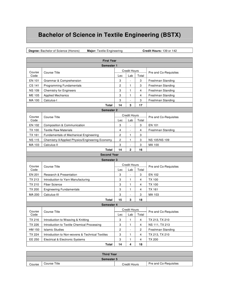 Bachelor of Science in Textile Engineering: A Four-Year Course Plan and ...