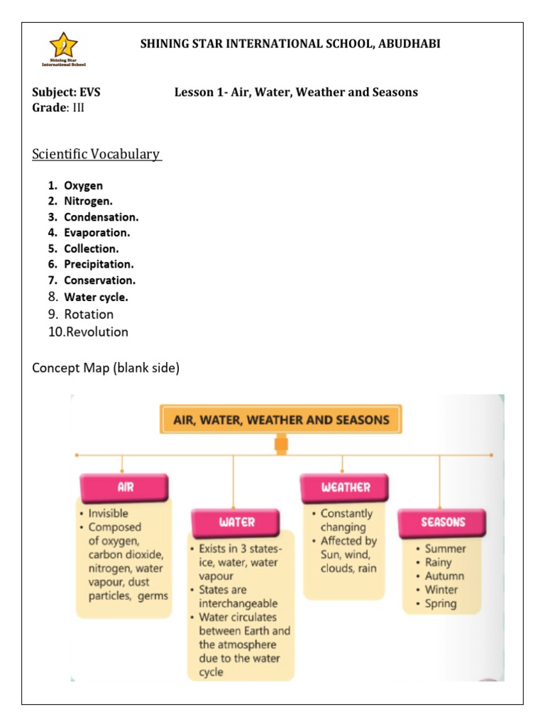 EVS-Lesson 1 - Air, Water, Weather and Seasons | PDF