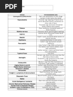 Common Signs and Symptoms of Diseases (Pathognomonic Sign) | PDF ...