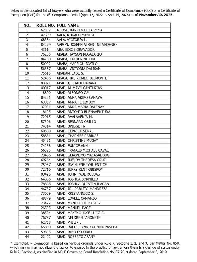 Compliant List as of November 30 2025 | PDF