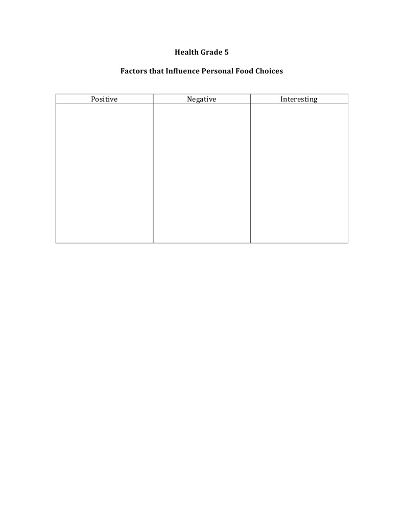 Factors Influencing Food Choices in Grade 5 | PDF | Self-Improvement