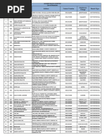 UBL Branch Codes and Contact List | PDF | Islamabad | World Politics