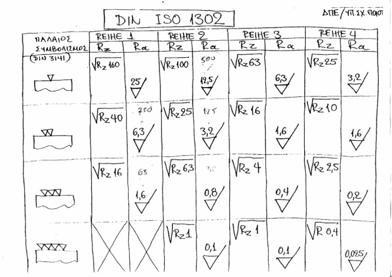 DIN ISO 1302 Vs DIN 3141 | PDF