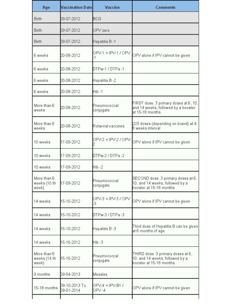 Baby Vaccination Chart | PDF | Vaccines | Public Health