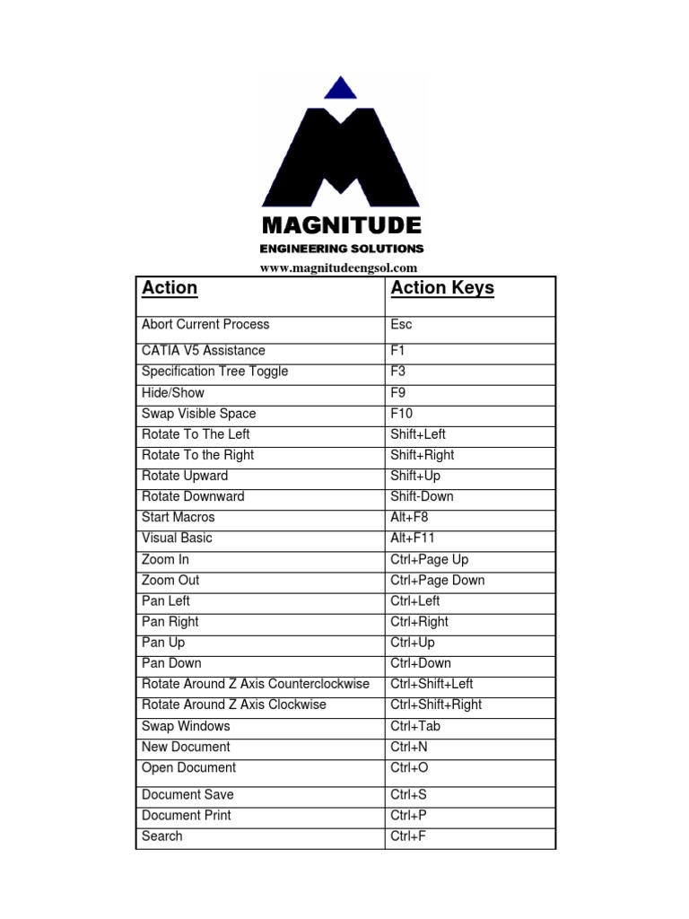 Catia v5 Hot Keys | PDF